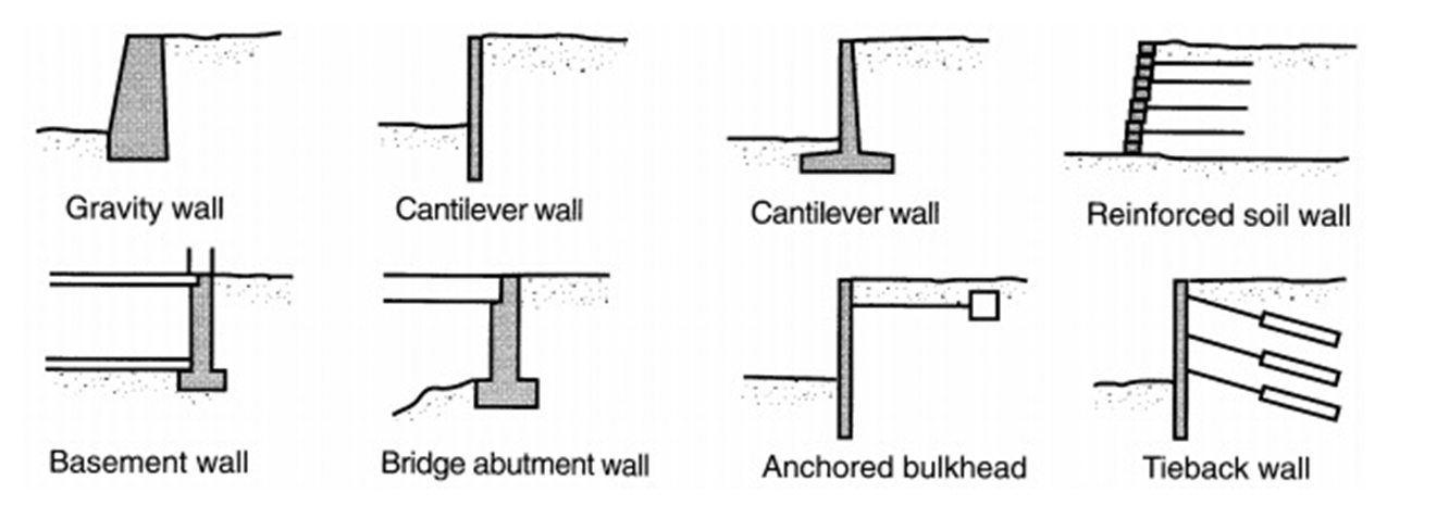 RETAINING WALL DESIGN - AN OVERVIEW GUIDE - Civil and Structural Engineer